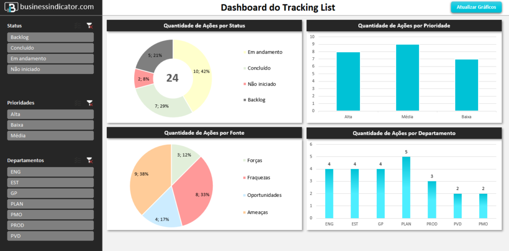 Análise SWOT | BI - Business Indicator