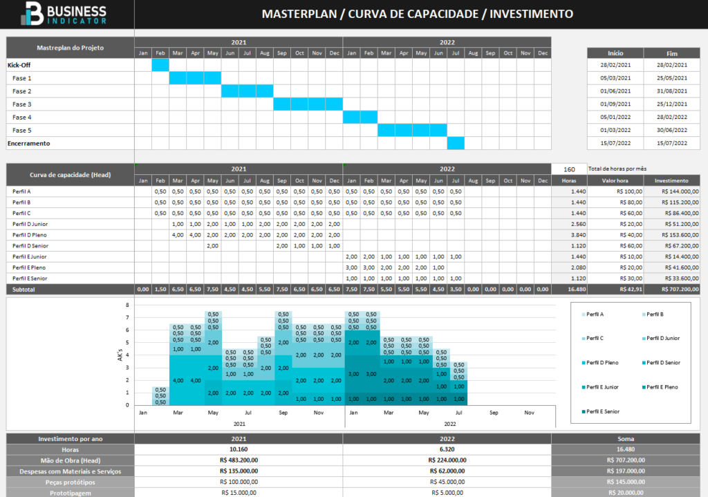 Project Management Package | BI - Business Indicator