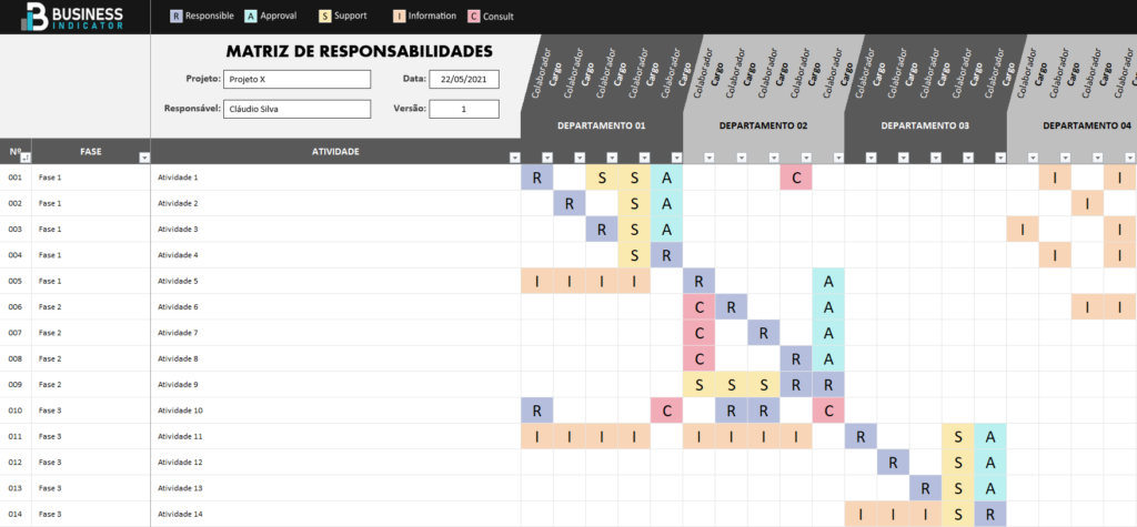 Matriz de Responsabilidades (RASIC) | BI - Business Indicator