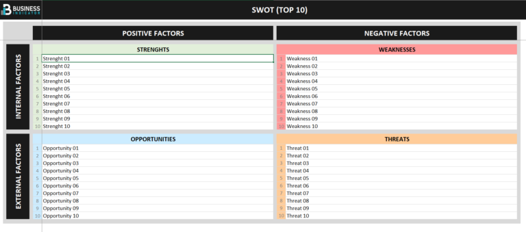 SWOT Analysis | BI - Business Indicator