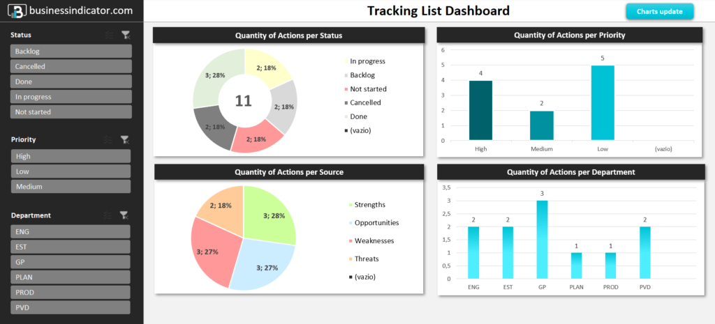 SWOT-Analyse | BI - Business Indicator