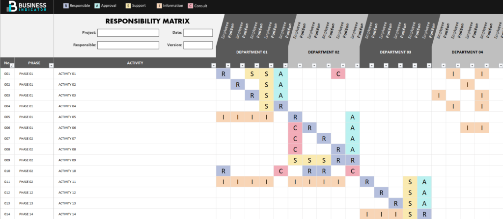 Responsibility Assignment Matrix | BI - Business Indicator