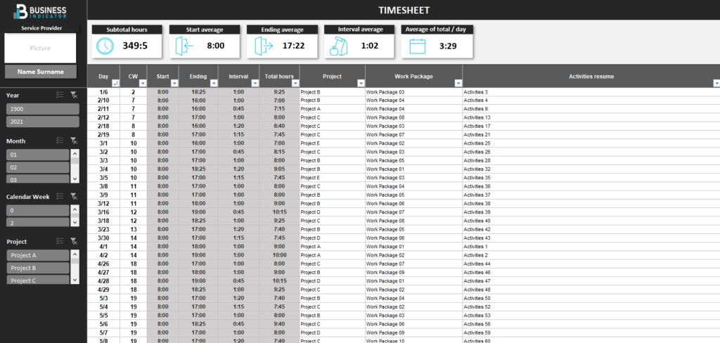 Time Tracking | BI - Business Indicator