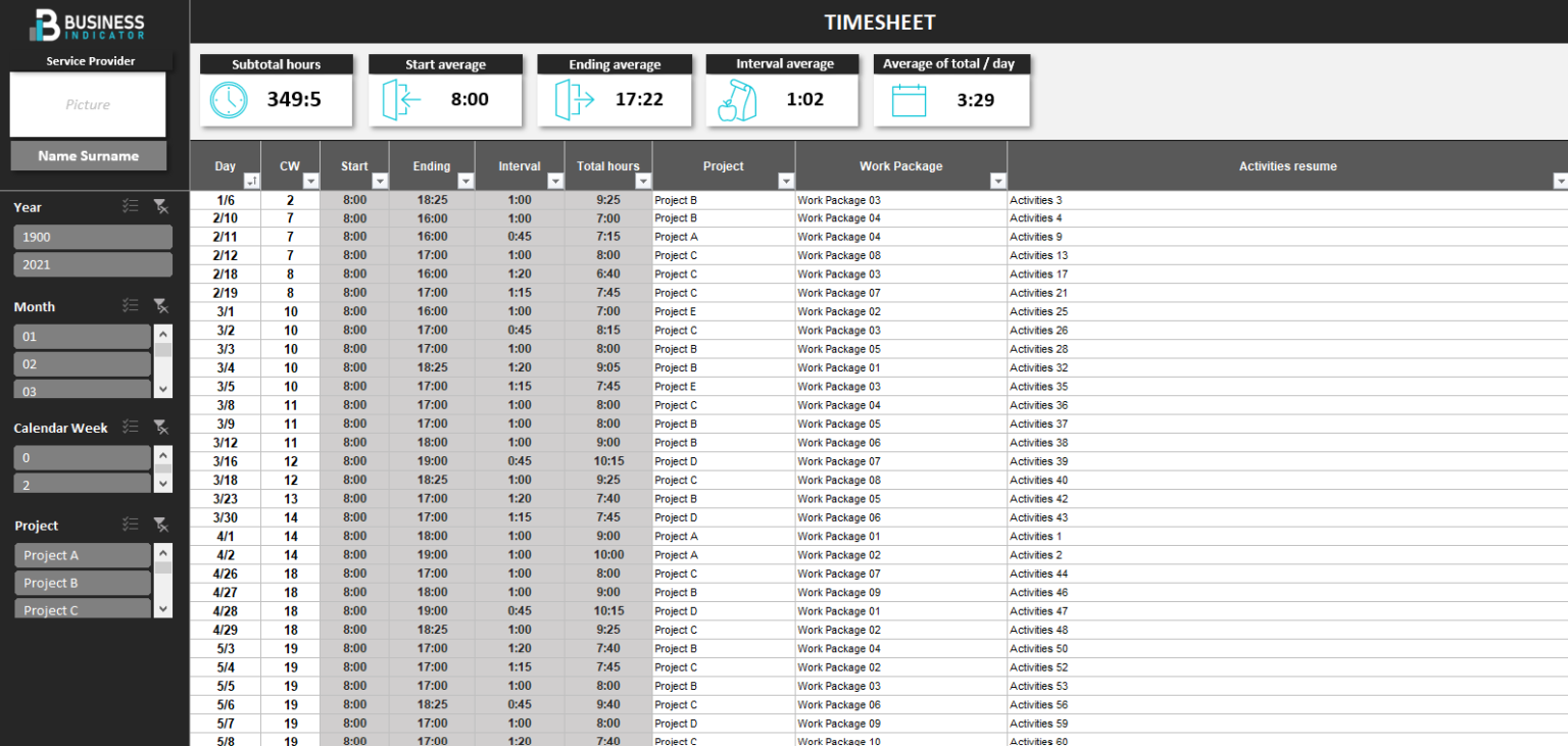 Project Management Package | BI - Business Indicator
