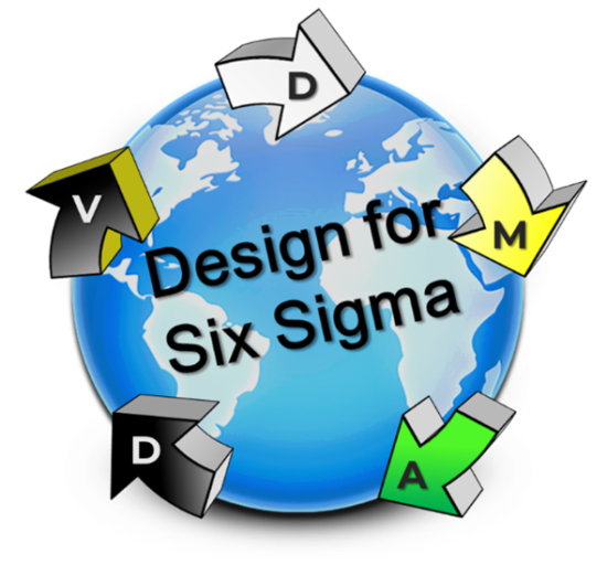 Design for Six Sigma | BI - Business Indicator