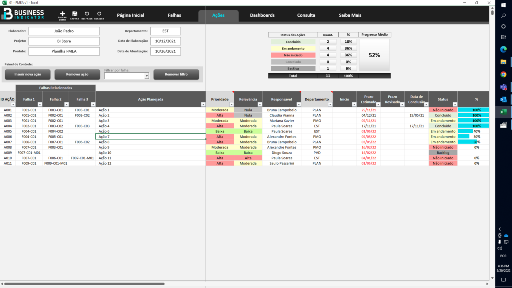 Nova versão do FMEA | BI - Business Indicator