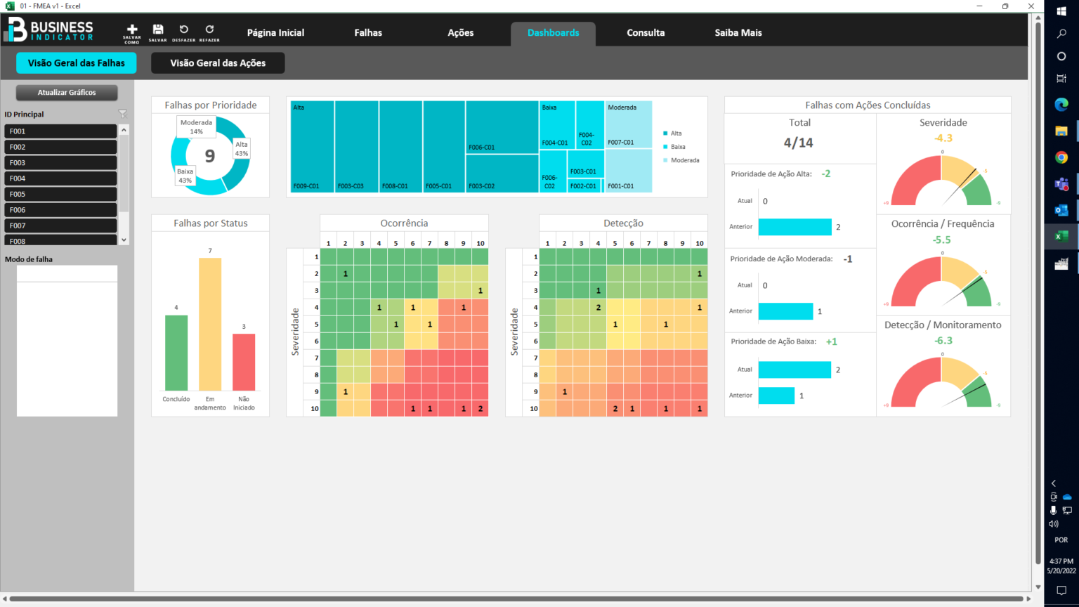 Nova versão do FMEA | BI - Business Indicator