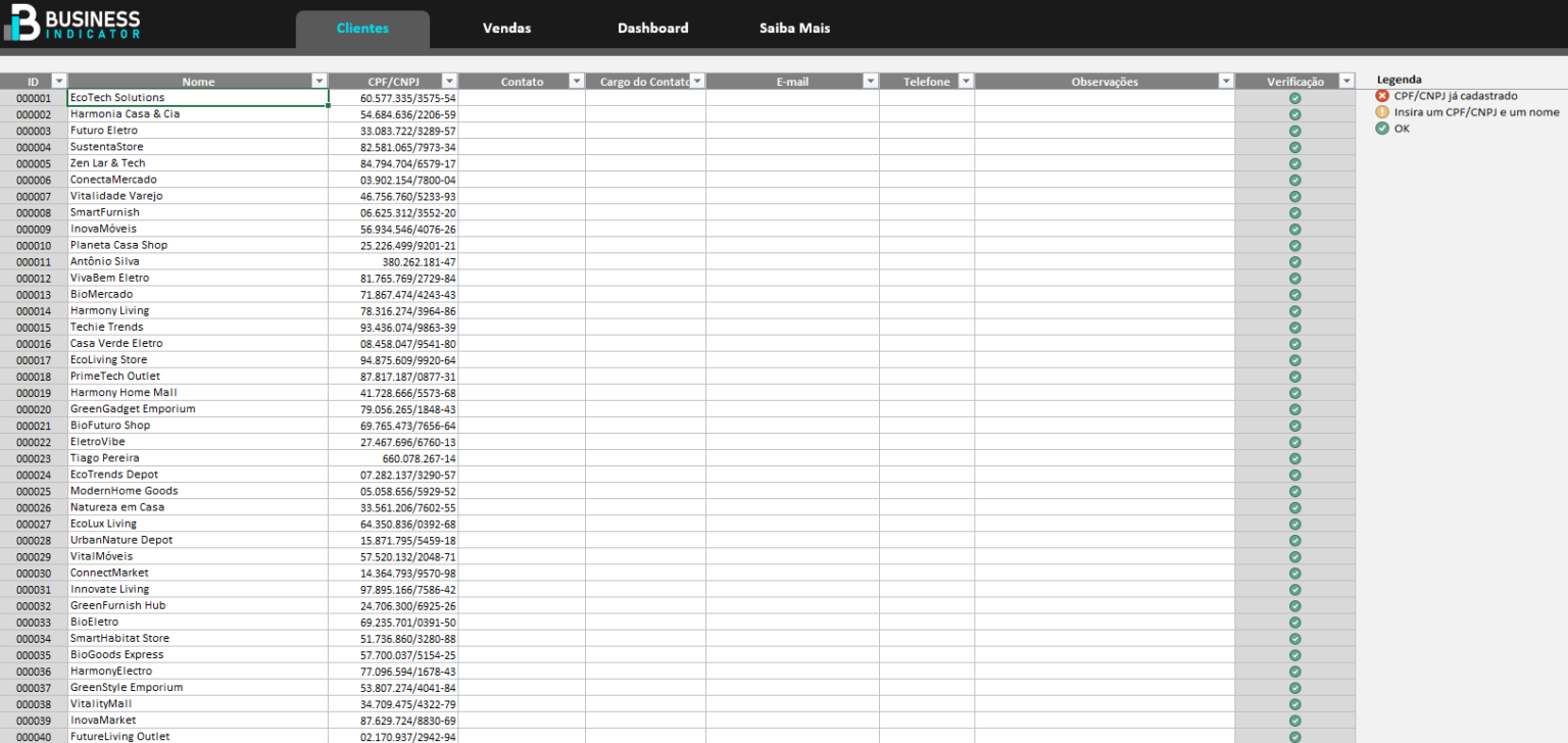Matriz RFV | BI - Business Indicator