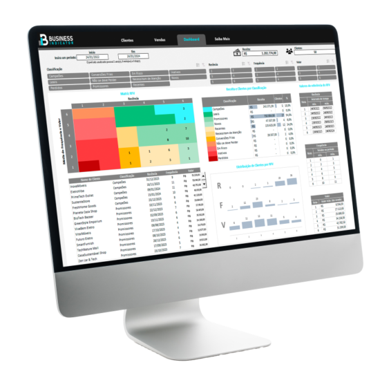 Matriz RFV & Benefícios | BI - Business Indicator